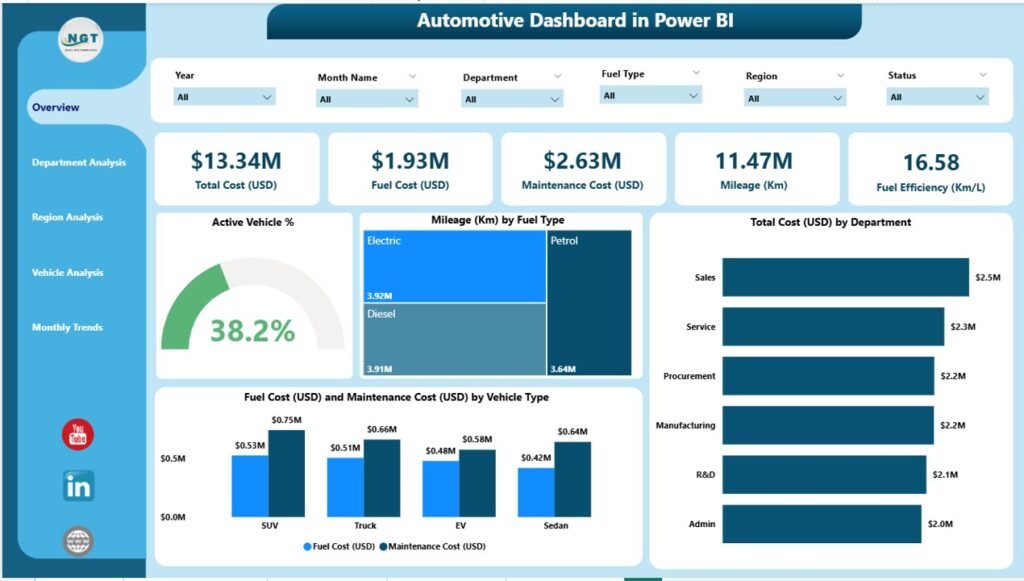 Automotive Dashboard in Power BI - PK: An Excel Expert