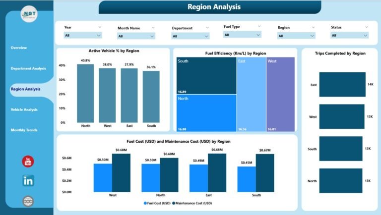 Automotive Dashboard in Power BI - PK: An Excel Expert