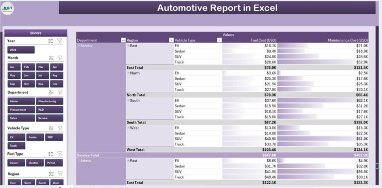 Automotive Report in Excel - PK: An Excel Expert