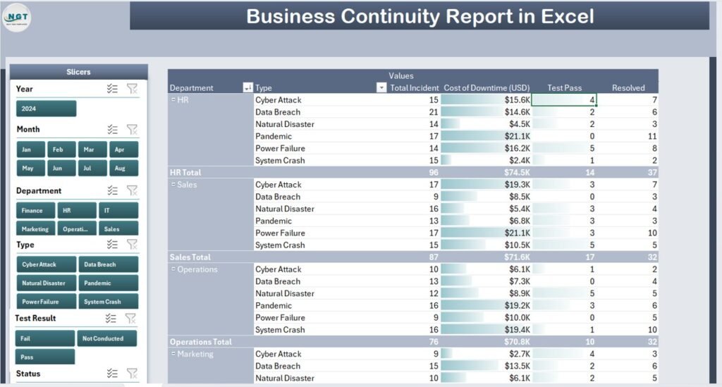 Business Continuity Report in Excel - PK: An Excel Expert