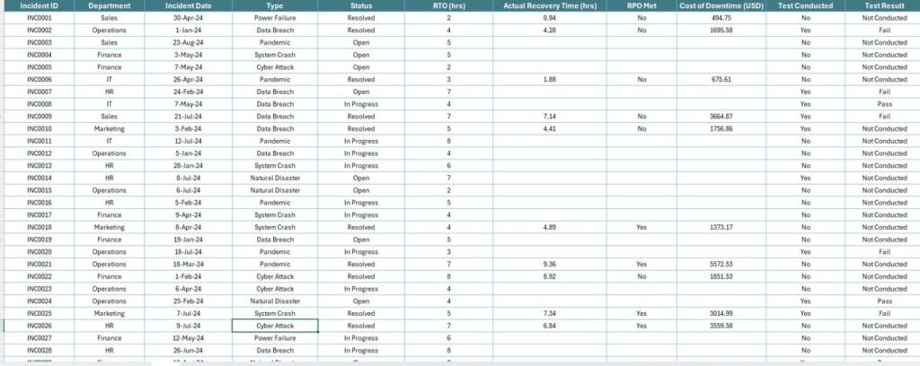 Business Continuity Report in Excel - PK: An Excel Expert