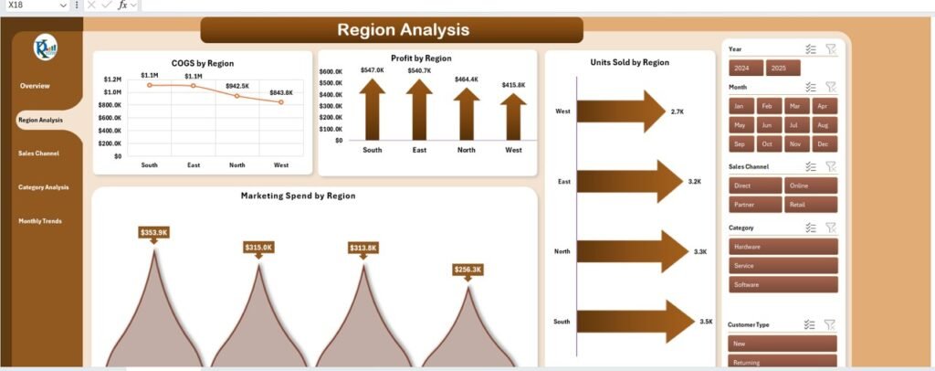 Business Growth Dashboard in Excel - PK: An Excel Expert