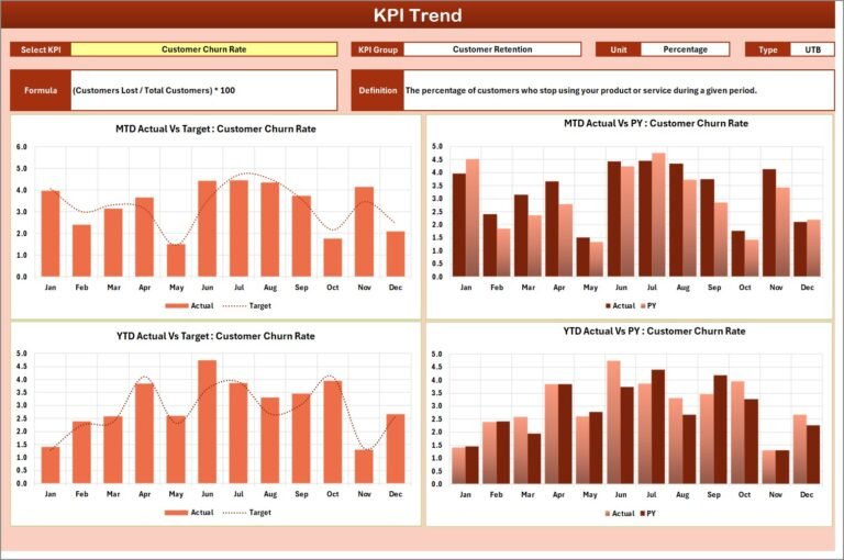 CRM KPI Scorecard in Excel - PK: An Excel Expert