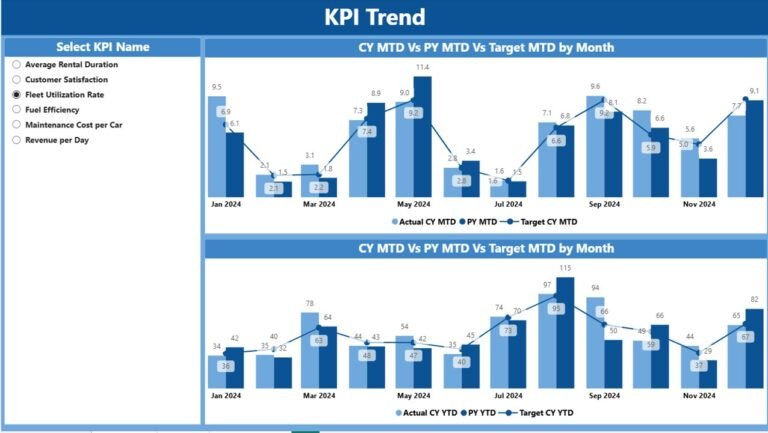 Car Rental KPI Dashboard in Power BI - PK: An Excel Expert