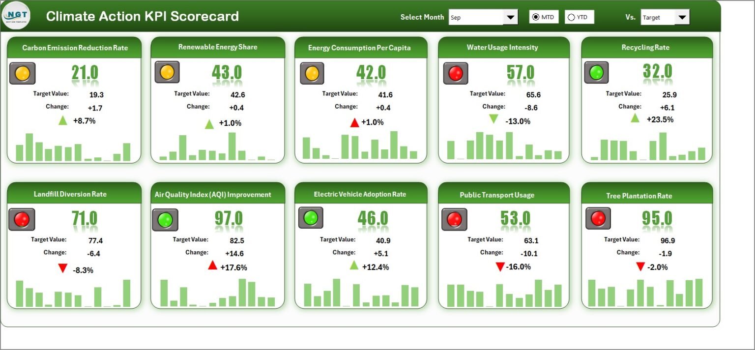 Climate Action KPI Scorecard in Excel - PK: An Excel Expert