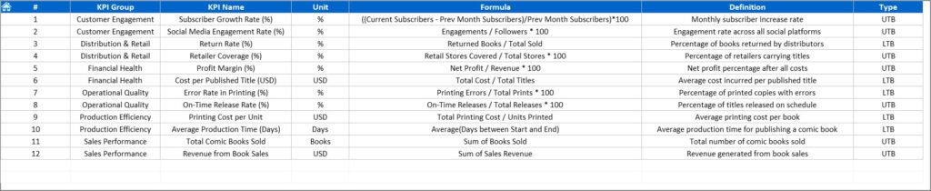 Comic Books and Publishing KPI Dashboard in Excel - PK: An Excel Expert