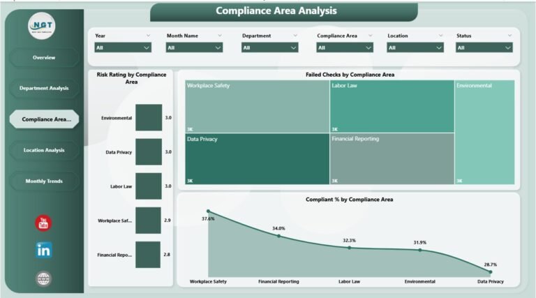 Compliance Dashboard in Power BI - PK: An Excel Expert