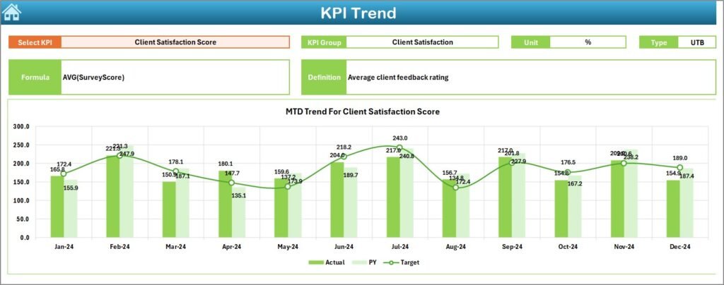 Consulting KPI Dashboard in Excel - PK: An Excel Expert