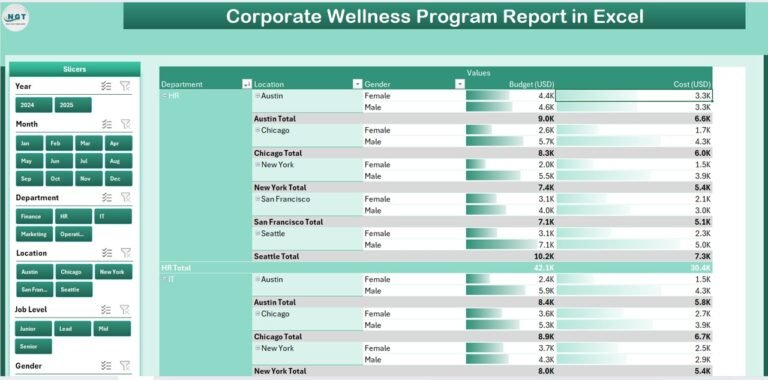 Corporate Wellness Program Report in Excel - PK: An Excel Expert