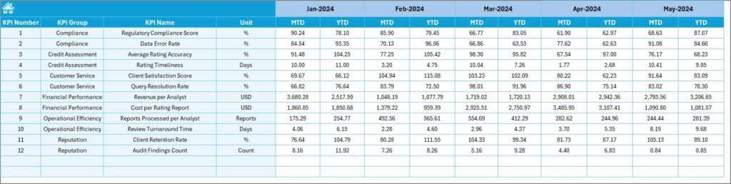 Credit Rating Agencies KPI Dashboard in Excel - PK: An Excel Expert