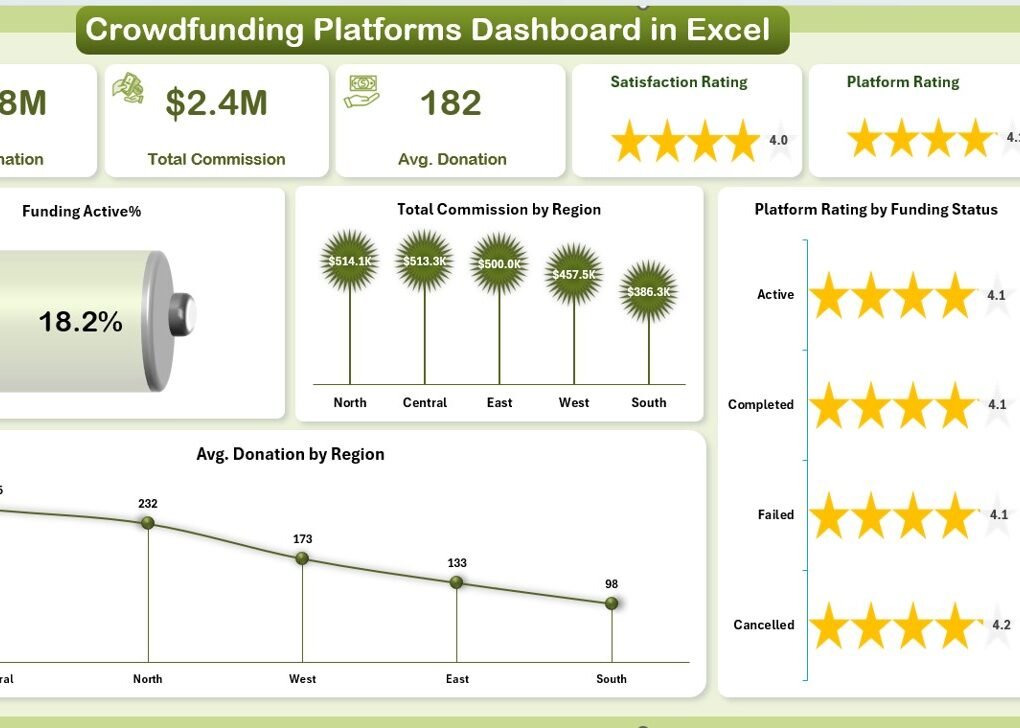 Waste Management KPI Dashboard in Excel - PK: An Excel Expert