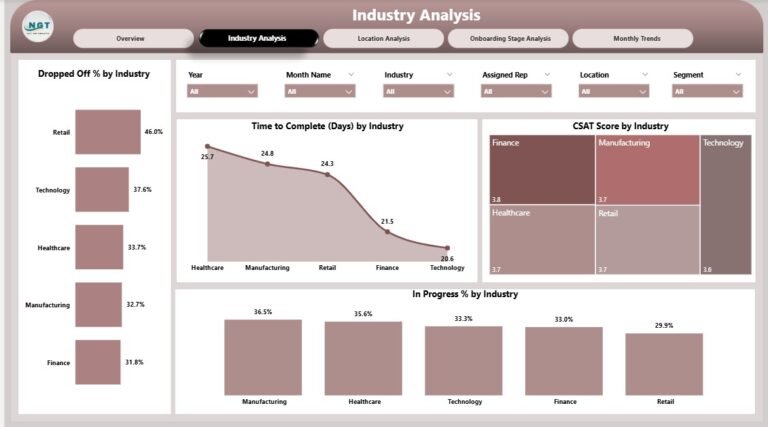 Customer Onboarding Dashboard in Power BI 2 - PK: An Excel Expert