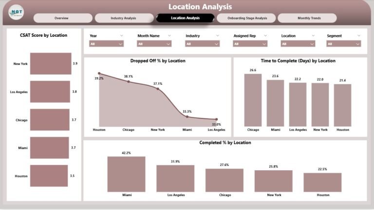 Customer Onboarding Dashboard in Power BI - PK: An Excel Expert