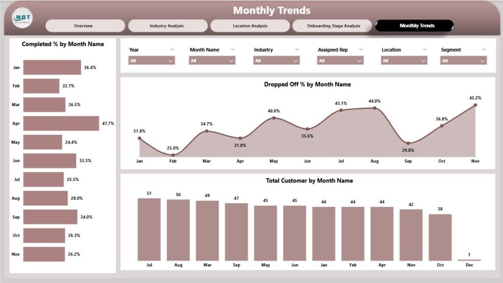 Customer Onboarding Dashboard in Power BI 5 - PK: An Excel Expert
