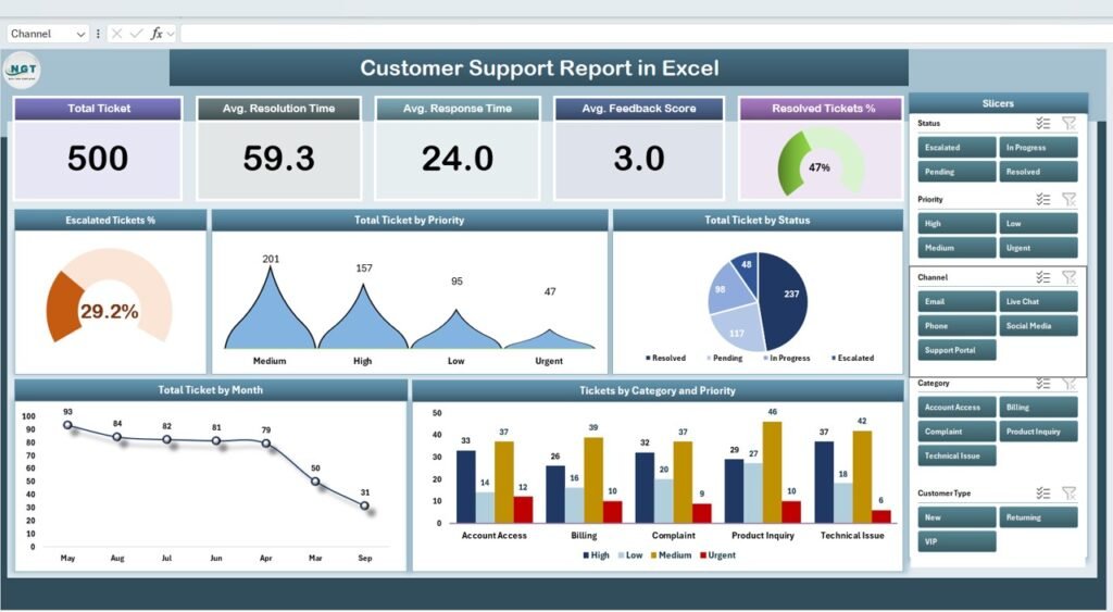 Customer Support Report in Excel - PK: An Excel Expert