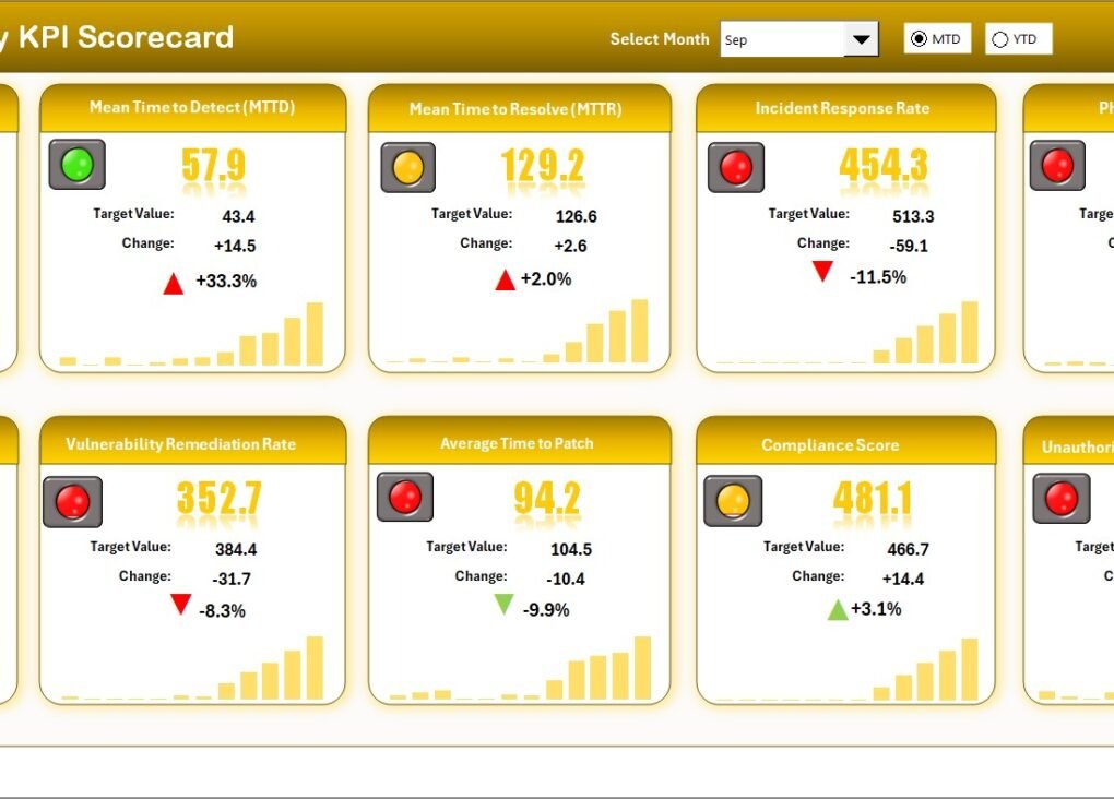 Cybersecurity KPI Dashboard in Excel - PK: An Excel Expert