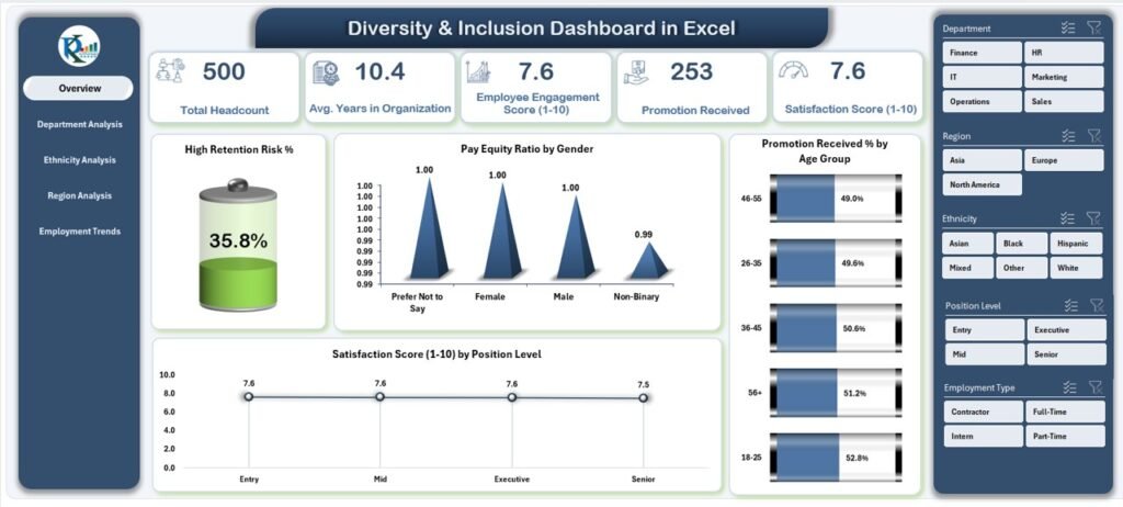Diversity & Inclusion Dashboard in Excel - PK: An Excel Expert