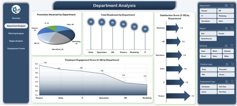 Diversity & Inclusion Dashboard in Excel - PK: An Excel Expert