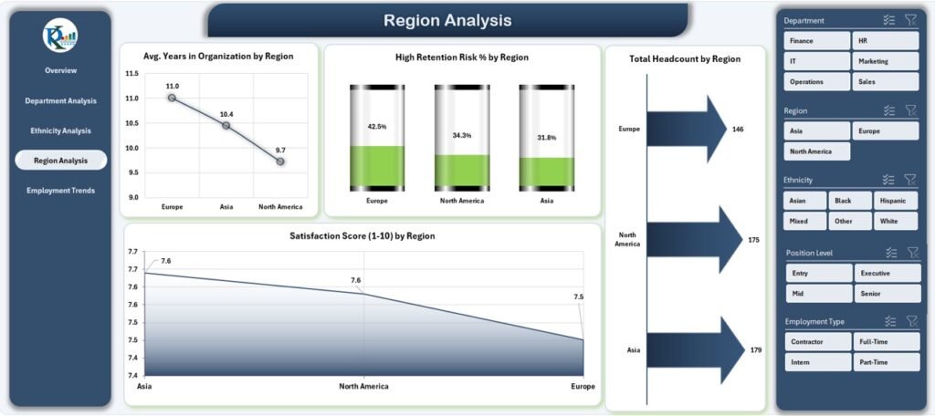 Diversity & Inclusion Dashboard in Excel - PK: An Excel Expert