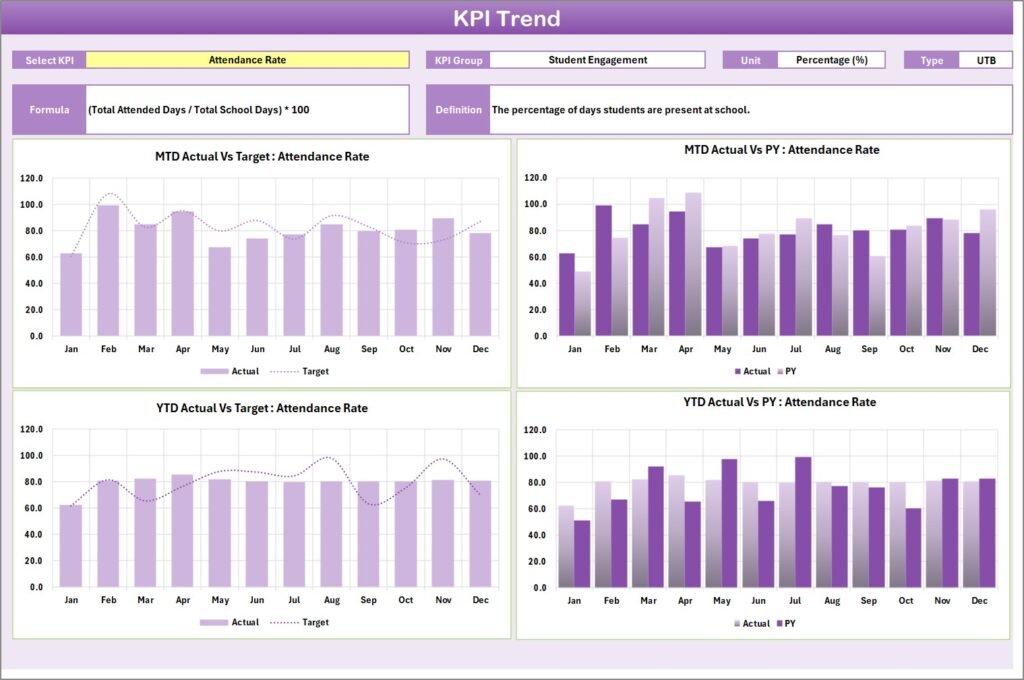 Education KPI Scorecard in Excel - PK: An Excel Expert