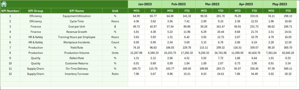Electronics & Semiconductors KPI Dashboard in Excel - PK: An Excel Expert