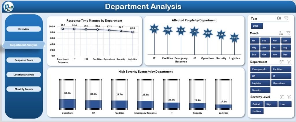 Emergency Management Dashboard in Excel - PK: An Excel Expert