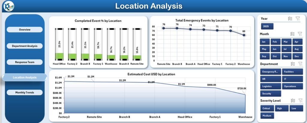 Emergency Management Dashboard in Excel - PK: An Excel Expert