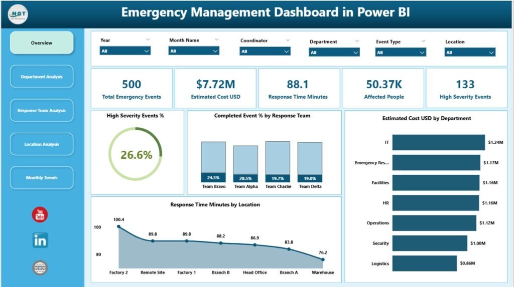 Emergency Management Dashboard in Power BI - PK: An Excel Expert