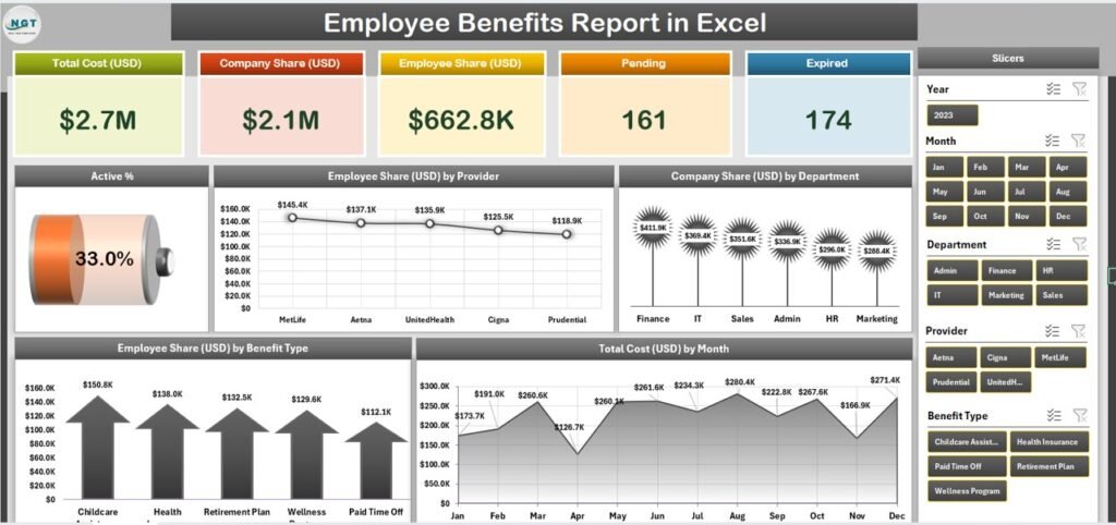 Employee Benefits Report in Excel - PK: An Excel Expert