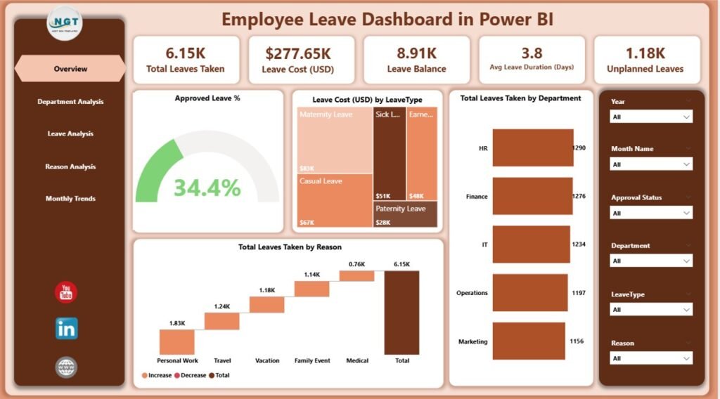 Employee Leave Dashboard in Power BI - PK: An Excel Expert