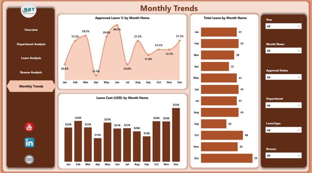 Employee Leave Dashboard in Power BI - PK: An Excel Expert