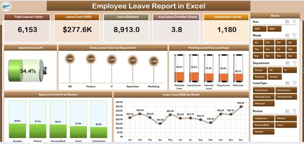 Employee Leave Report in Excel - PK: An Excel Expert