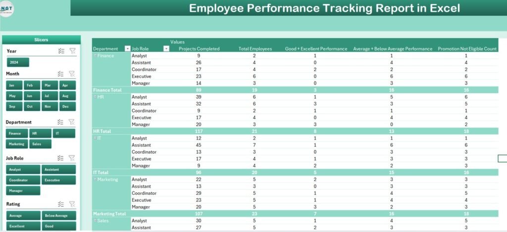 Employee Performance Tracking Report in Excel - PK: An Excel Expert