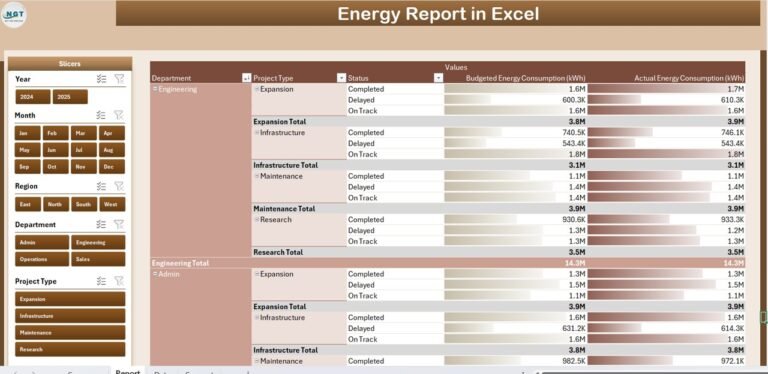Energy Report in Excel - PK: An Excel Expert