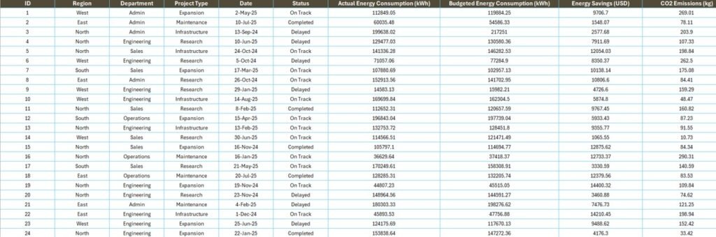 Energy Report in Excel - PK: An Excel Expert