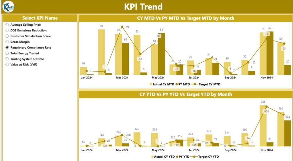 Energy Trading KPI Dashboard in Power BI - PK: An Excel Expert