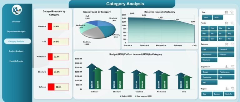 Engineering Dashboard in Excel - PK: An Excel Expert