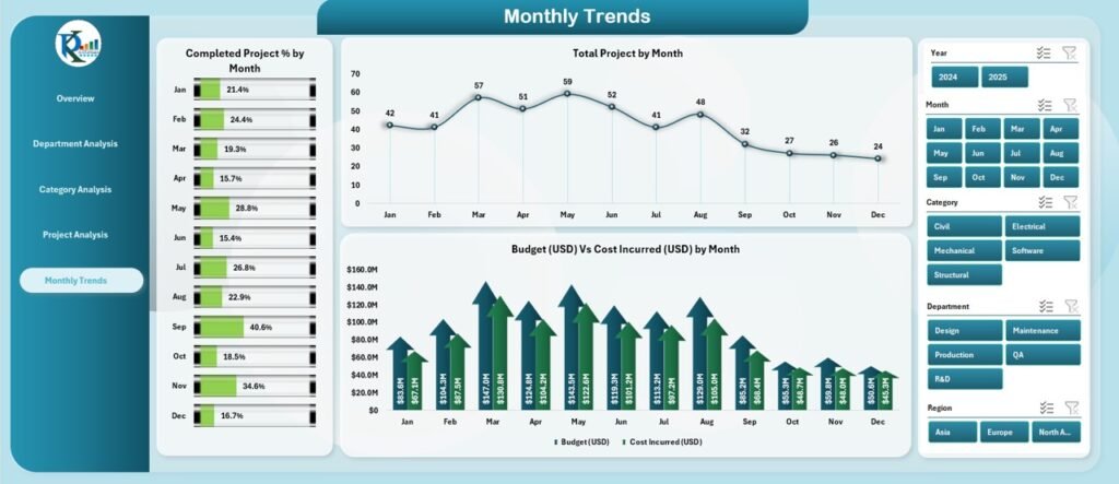 Engineering Dashboard in Excel - PK: An Excel Expert