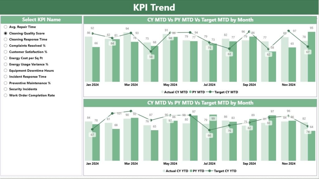 Facility Services KPI Dashboard-2 - PK: An Excel Expert