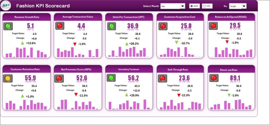 Fashion KPI Scorecard in Excel - PK: An Excel Expert