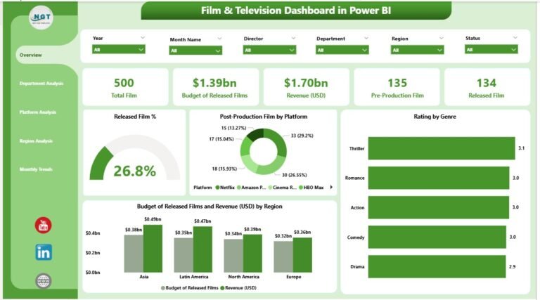 Film & Television Dashboard in Power BI 1 - PK: An Excel Expert