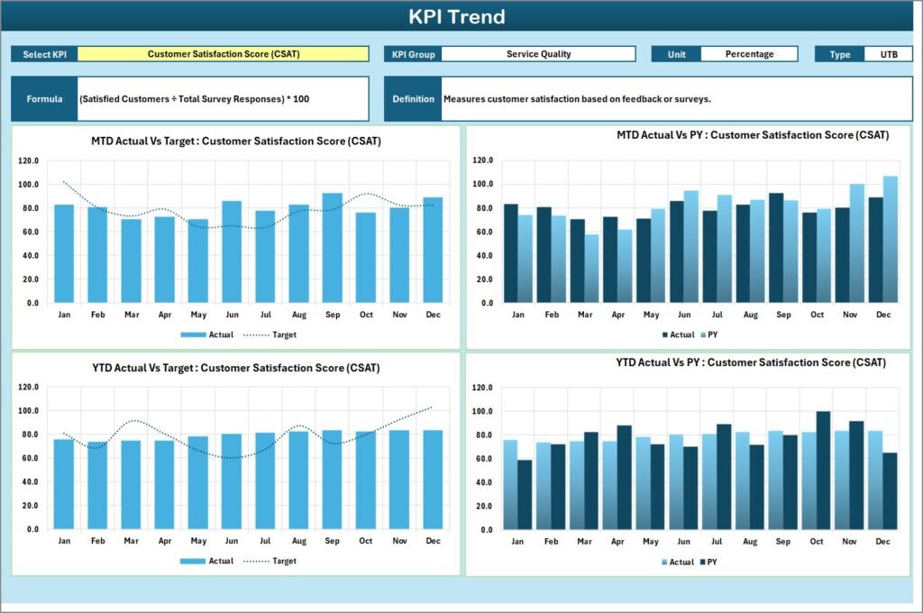 Food Service KPI Scorecard in Excel - PK: An Excel Expert