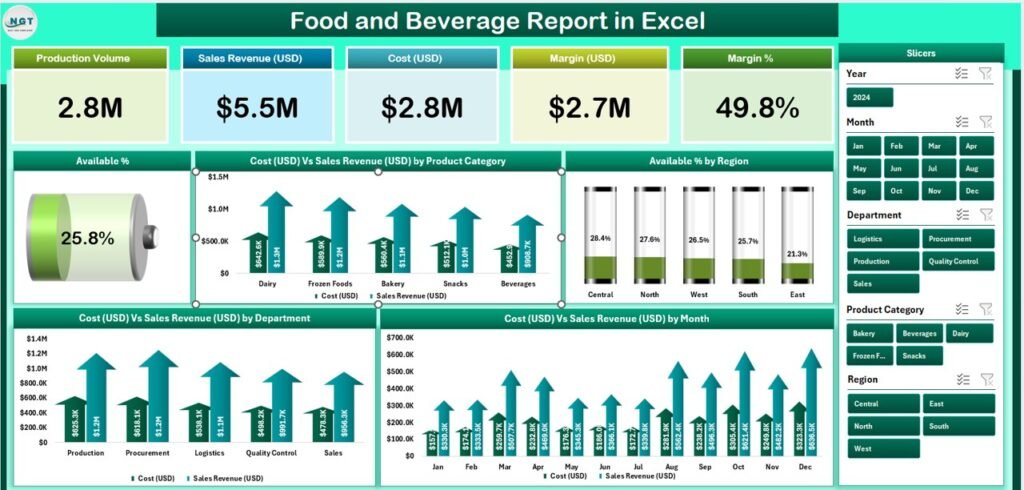 Food and Beverage Report in Excel 1 - PK: An Excel Expert