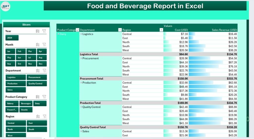 Food and Beverage Report in Excel 2 - PK: An Excel Expert