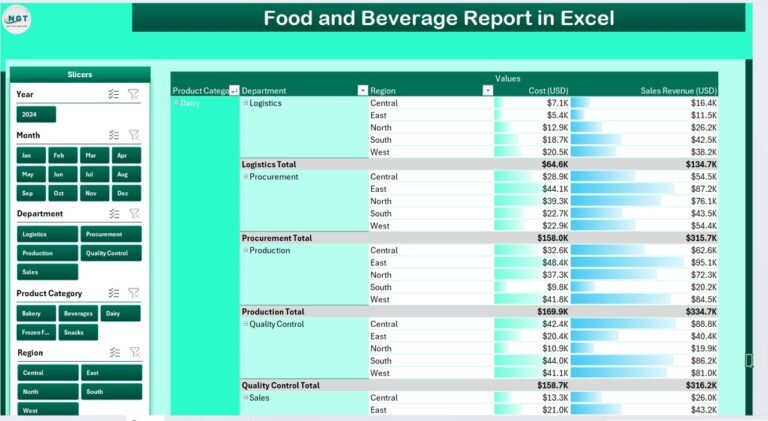 Food and Beverage Report in Excel 2 - PK: An Excel Expert