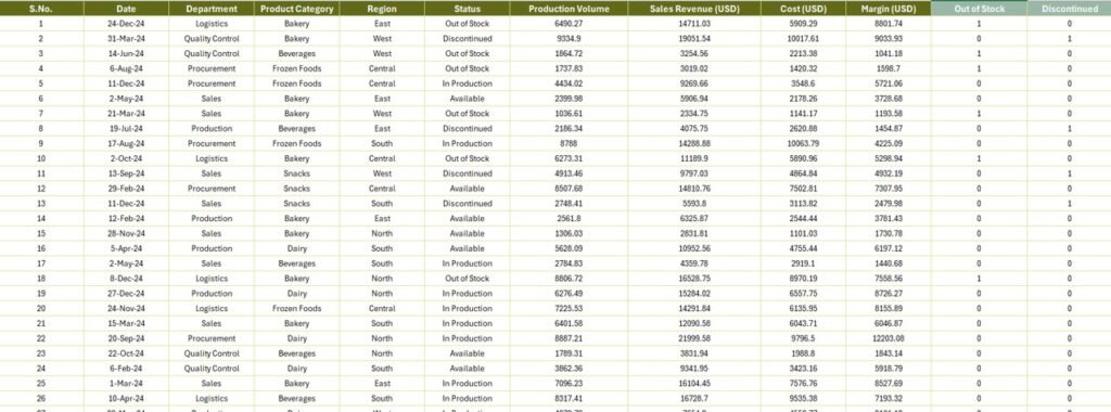 Food and Beverage Report in Excel 3 - PK: An Excel Expert