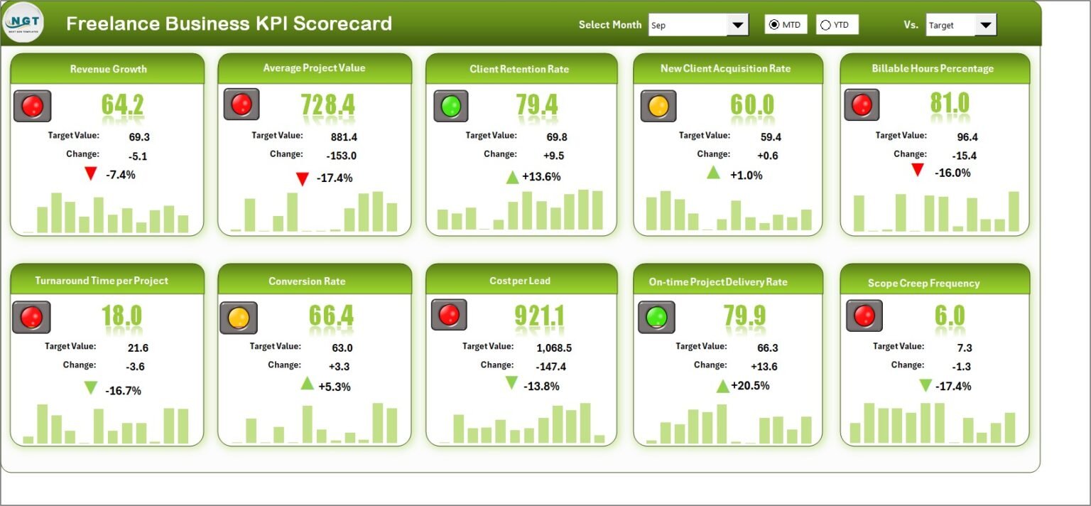 Freelance Business KPI Scorecard in Excel - PK: An Excel Expert