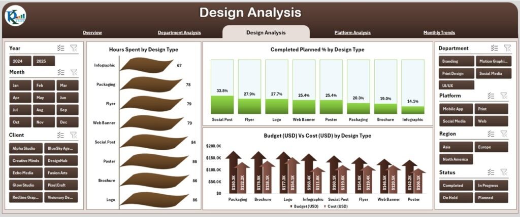 Graphic Design Dashboard in Excel - PK: An Excel Expert