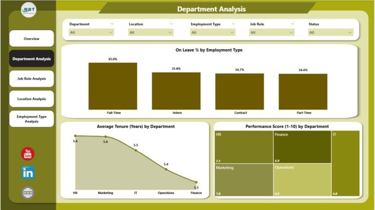 HR Dashboard in Power BI - PK: An Excel Expert