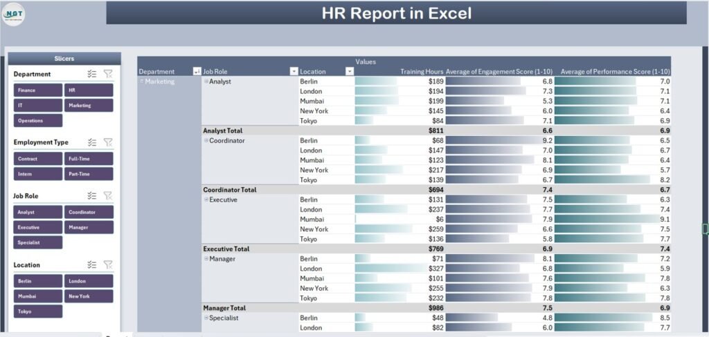 HR Report in Excel - PK: An Excel Expert
